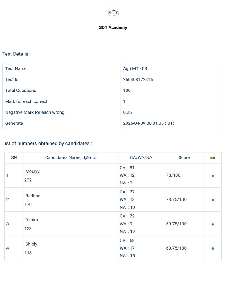 Agri MT - 03 (Result Sheet) | PDF