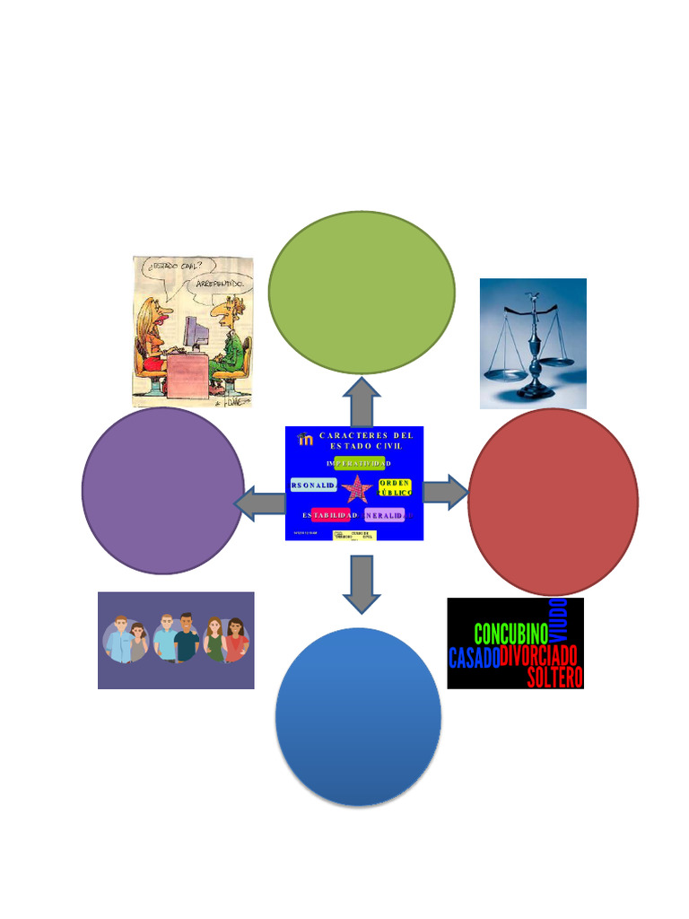 Estévez-Andy-Estado Civil | PDF