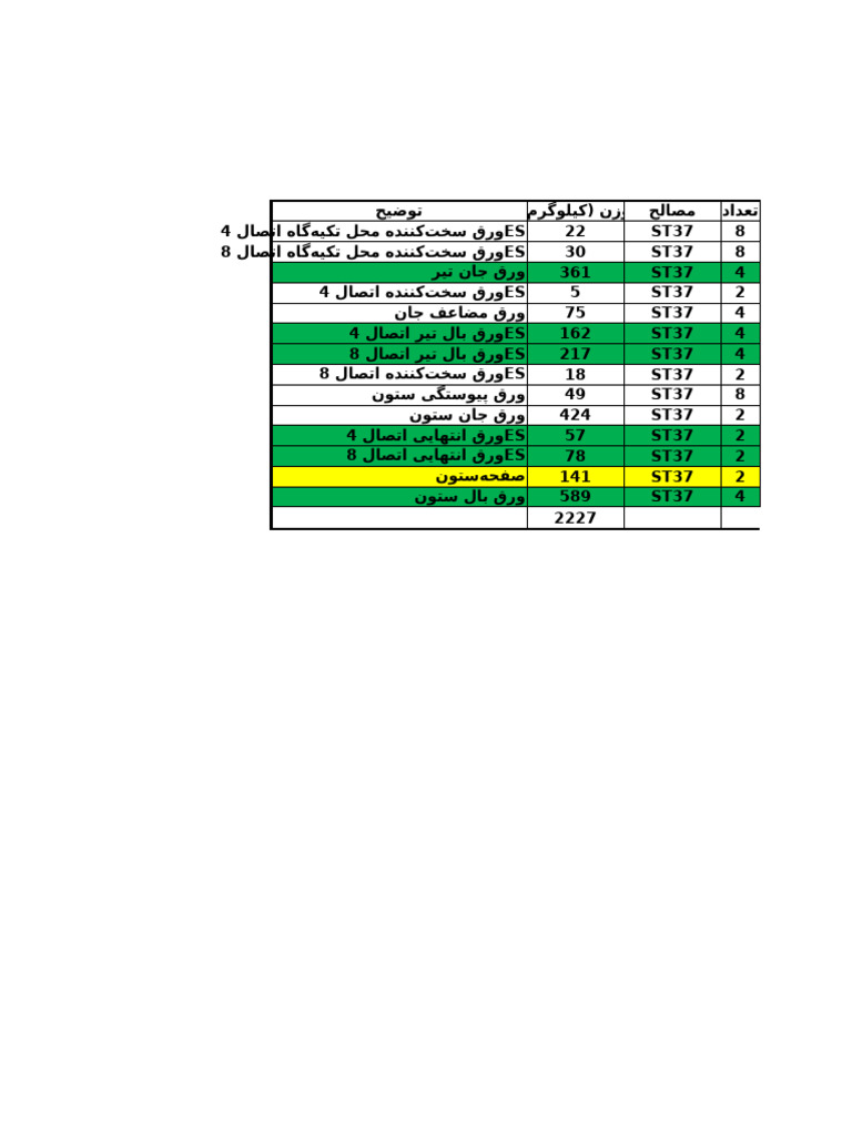 List of Material | PDF