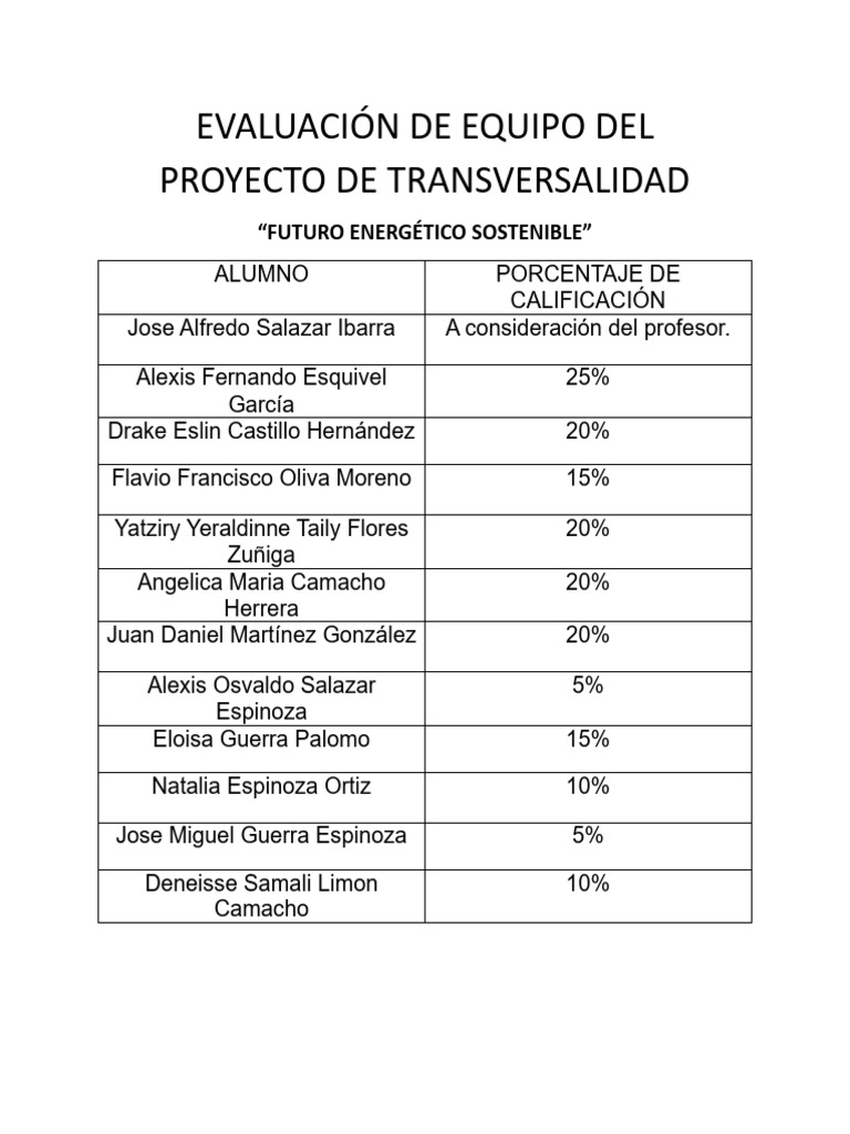 Evaluación de Equipo Del Proyecto de Transversalidad | PDF