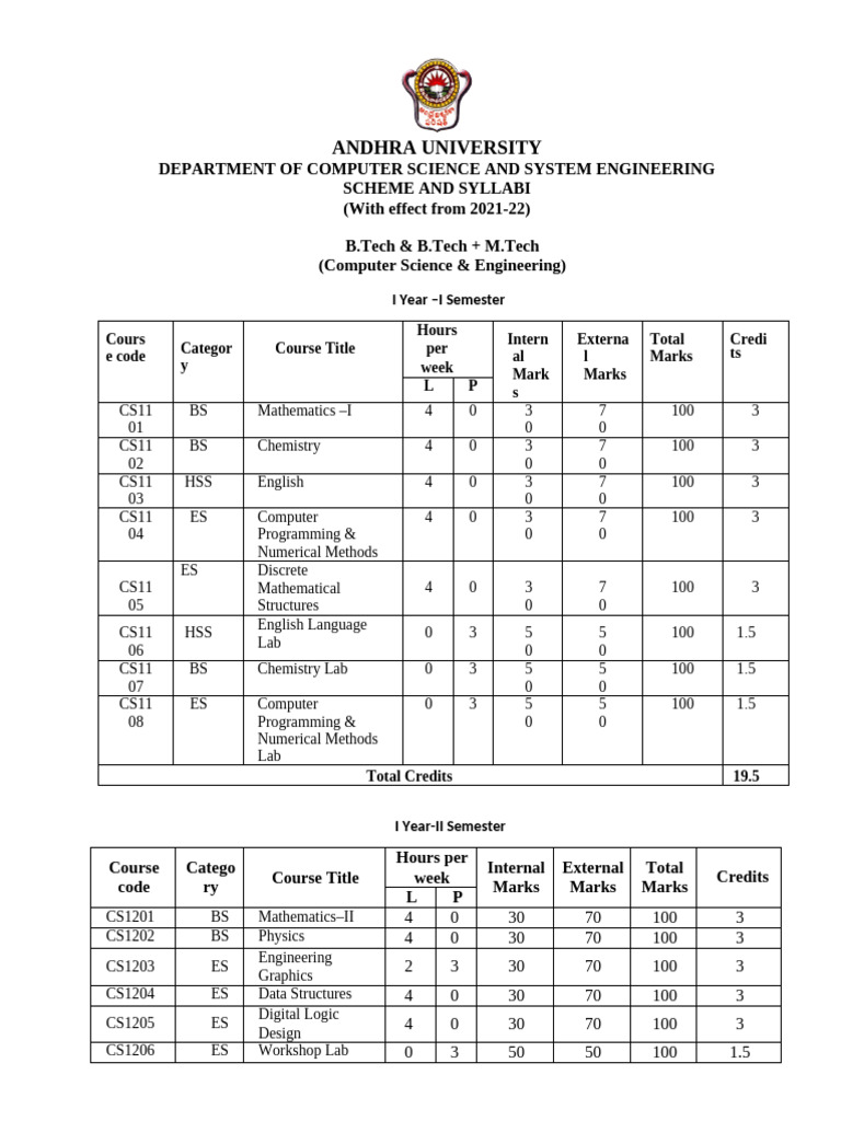 2021-2022 Complete Syllabus | PDF | Pointer (Computer Programming) | Matrix (Mathematics)