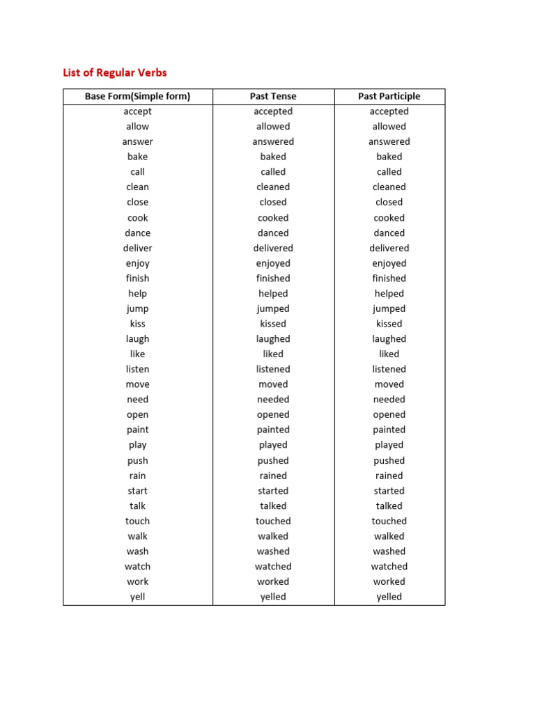 List of Regular Verbs | PDF