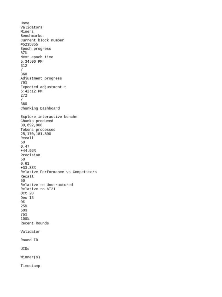 Blockchain Validator Performance Dashboard | PDF