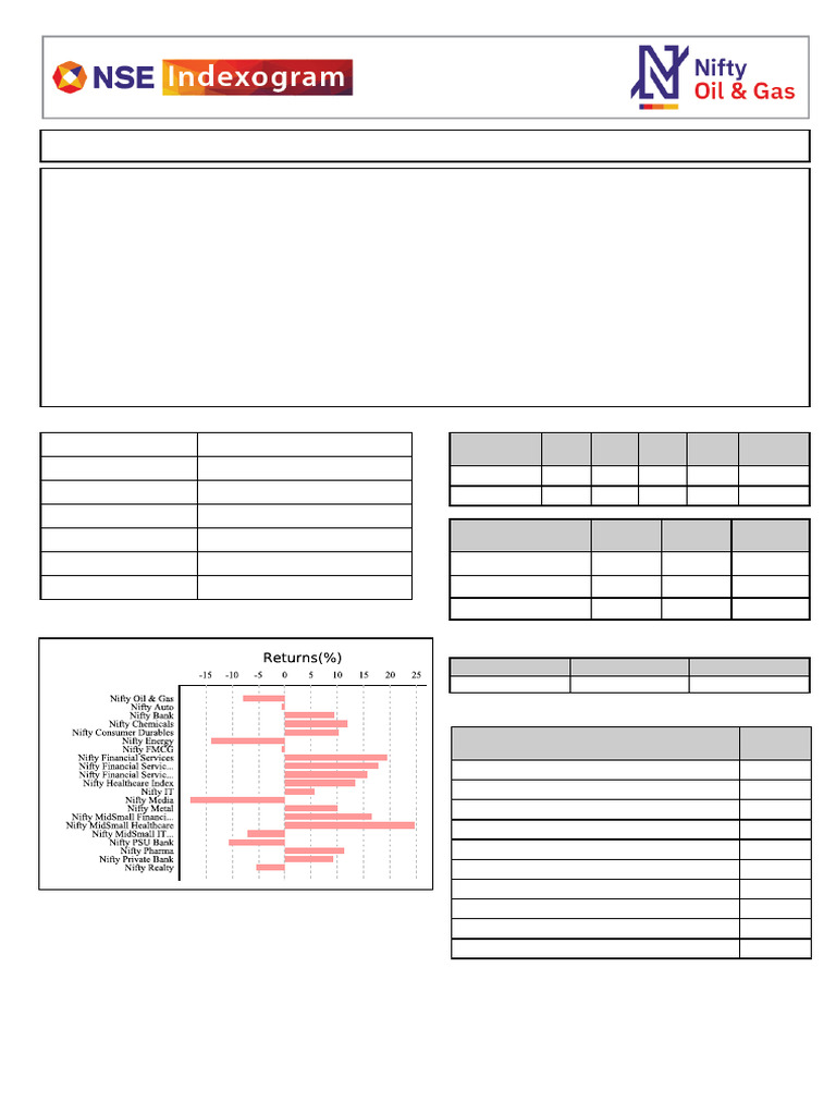 Factsheet Nifty Oil and Gas | PDF | Stock Market Index | Investing