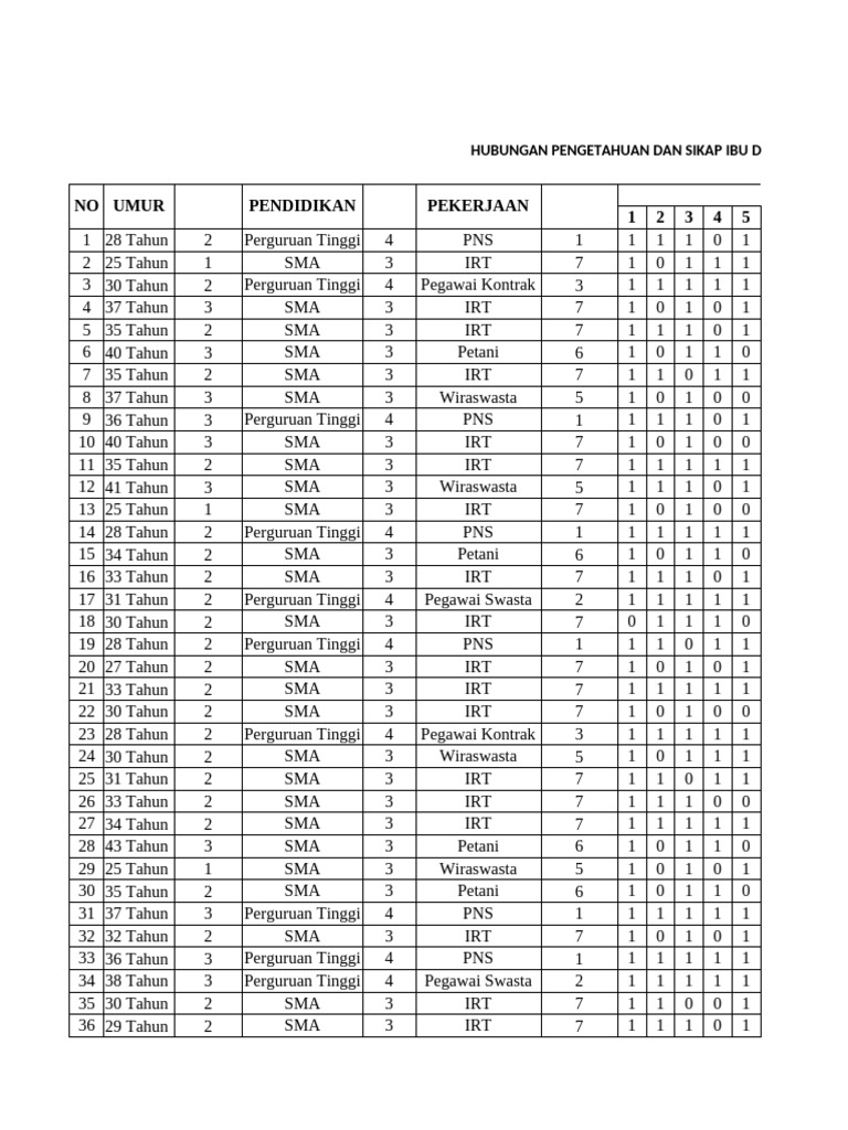 21 Master Tabel 2024 | PDF