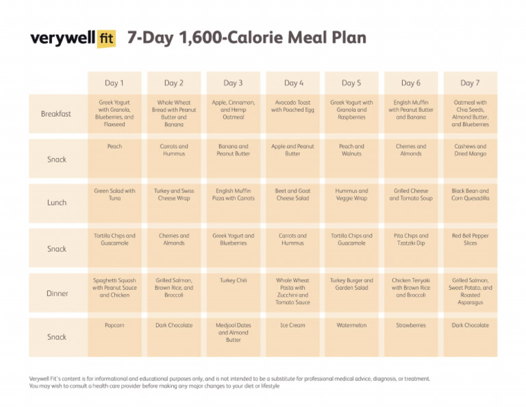 7 Day 1600 Calorie Meal Plan | PDF