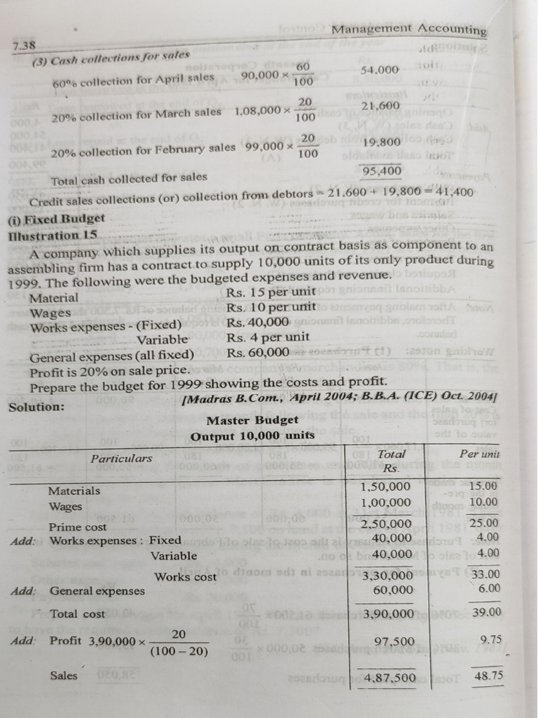 Budgeting And Budgetary Control Pdf