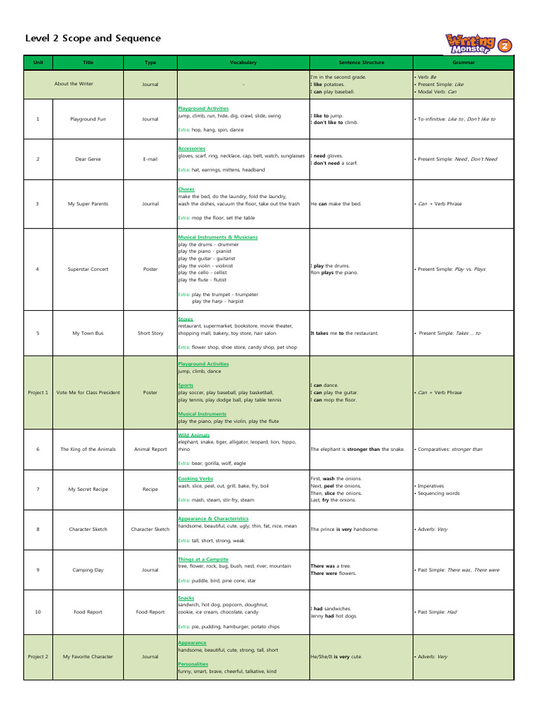 Level 2_Scope and Sequence | PDF | Foods