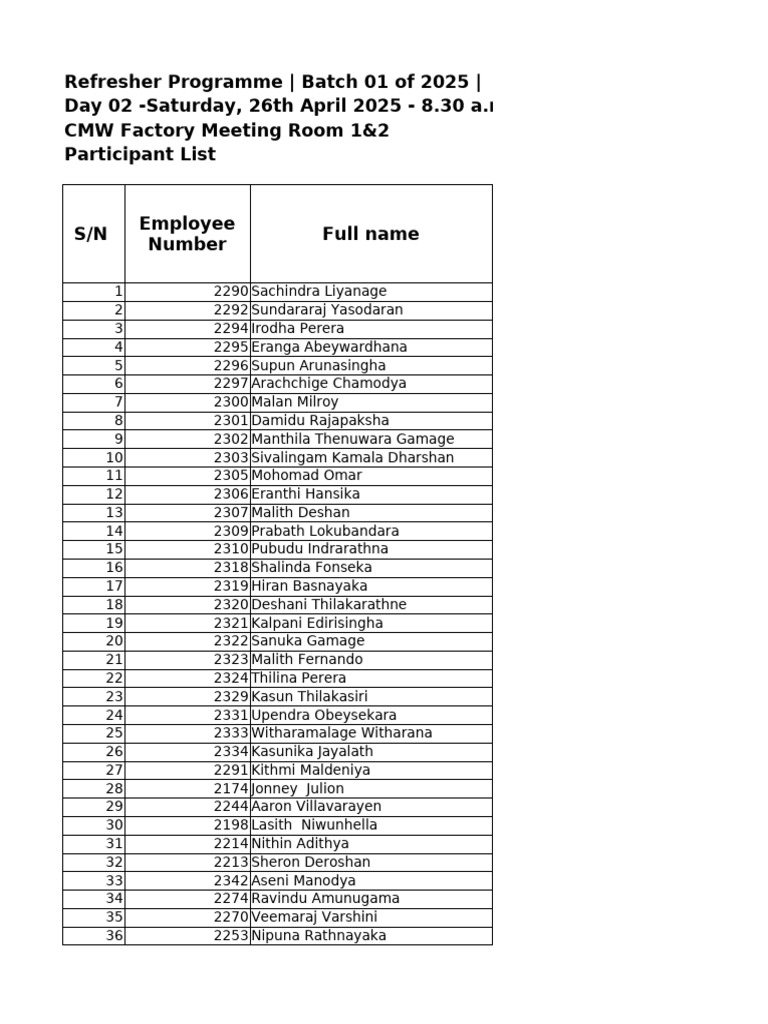 Refresher Programme - Batch 01 of 2025 - Participant List | PDF ...