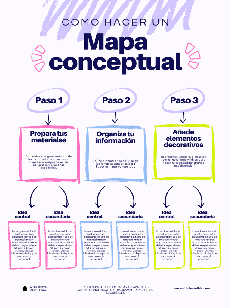 Documento A4 Mapa Conceptual Vertical Sencillo Azul Morado | PDF