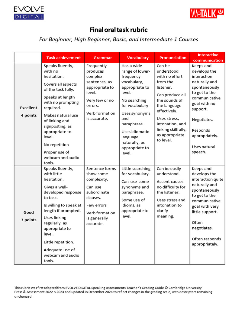 EB FINAL ORAL TASK RUBRIC Beg-HB-Bas-I1 | PDF | Vocabulary | Sentence (Linguistics)