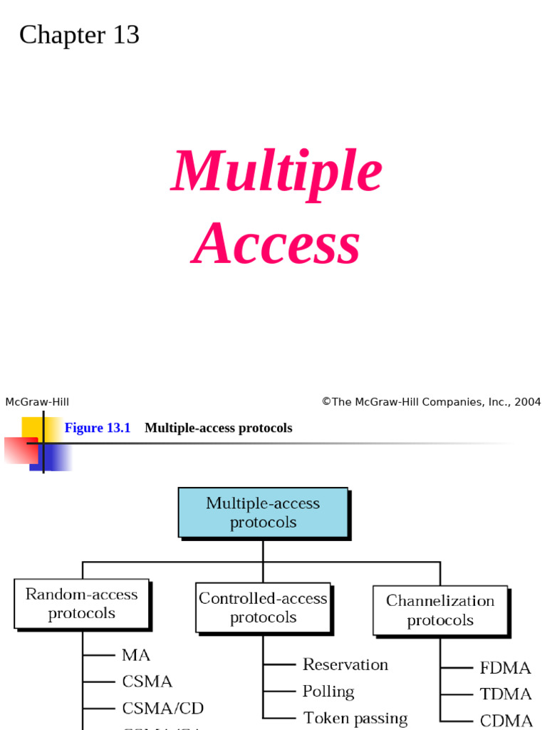 CSMA/CA: Collision Avoidance Protocol | PDF | Channel Access Method ...