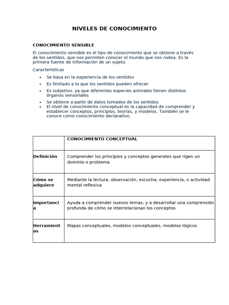NIVELES DE CONOCIMIENTO | PDF