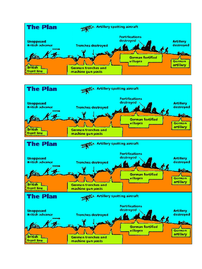 Lesson 8 - The Somme Battle Plan | PDF