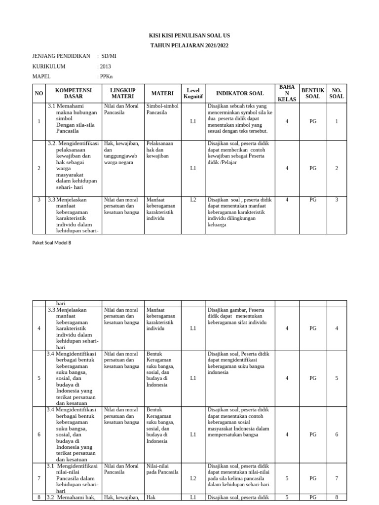 2. KISI KISI PENULISAN SOAL US PKn | PDF