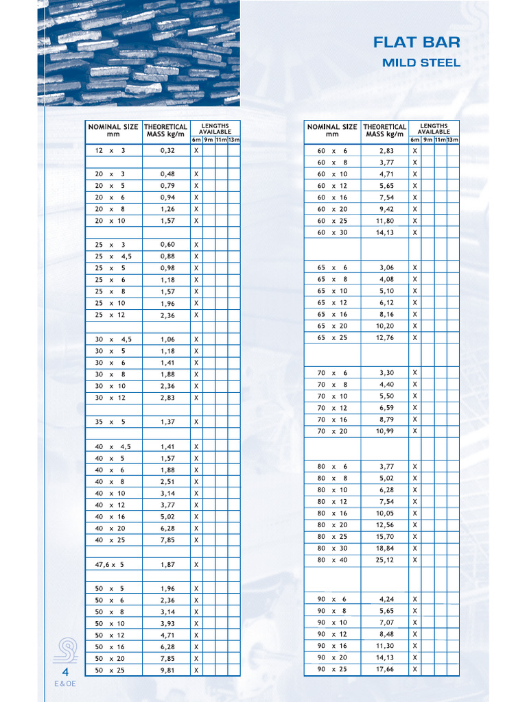 Flatbar | PDF