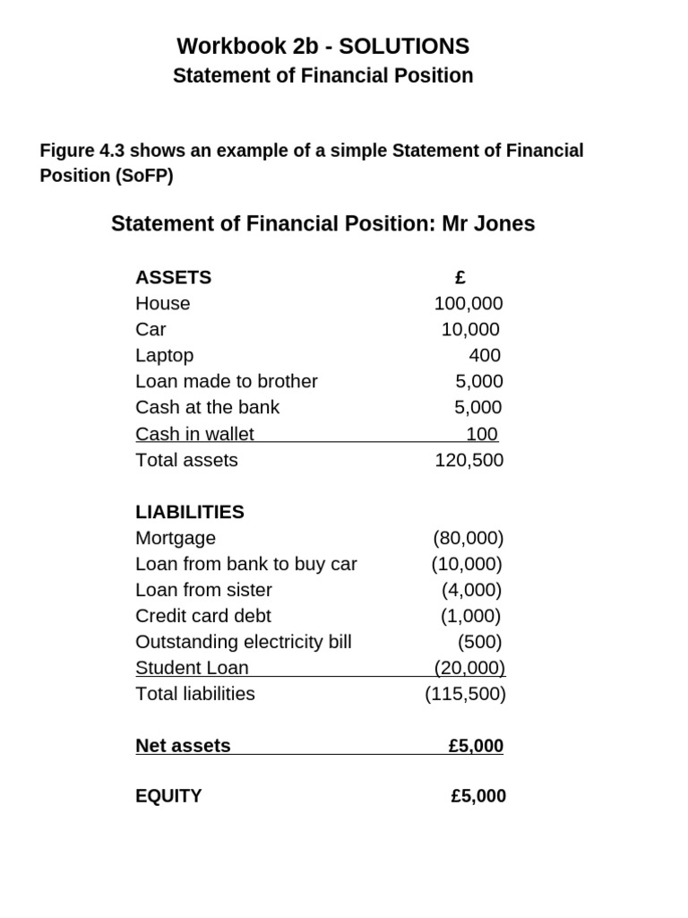 Workbook 2b SFP practice tasks SOLUTIONS | PDF | Equity (Finance ...