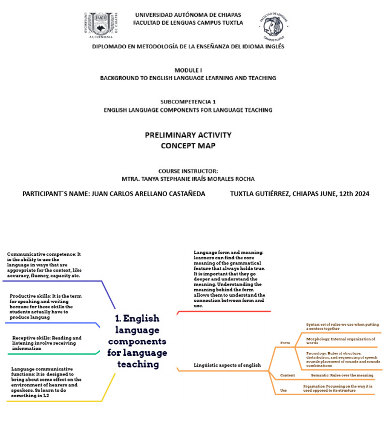 M1 Sub1 JuanCarlos Arellano Castañeda | PDF
