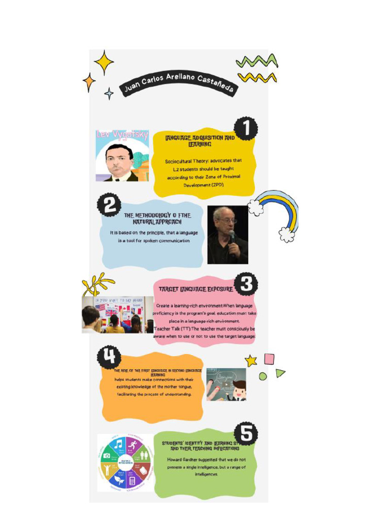 M1 Sub2 JuanCarlos Arellano Castañeda | PDF