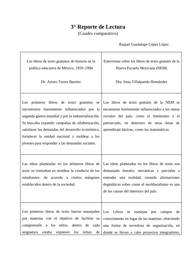 3° Reporte de Lectura | PDF | Enseñando | Aprendizaje