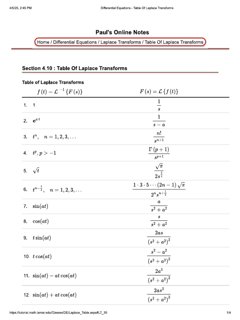 Table of Laplace Transforms | PDF