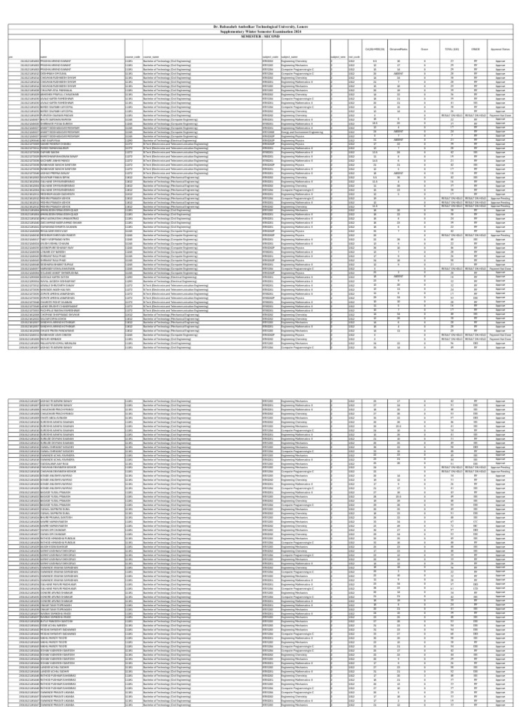 Slot 1 Sem 2 Results Winter-2024 | PDF | Engineering | Science