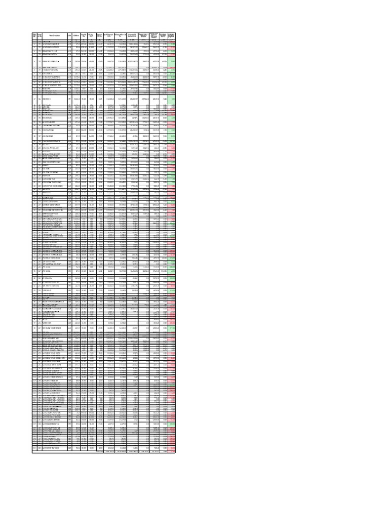 Revised PO Variation With Summary Final 20th Feb | PDF | Building Technology | Structural ...