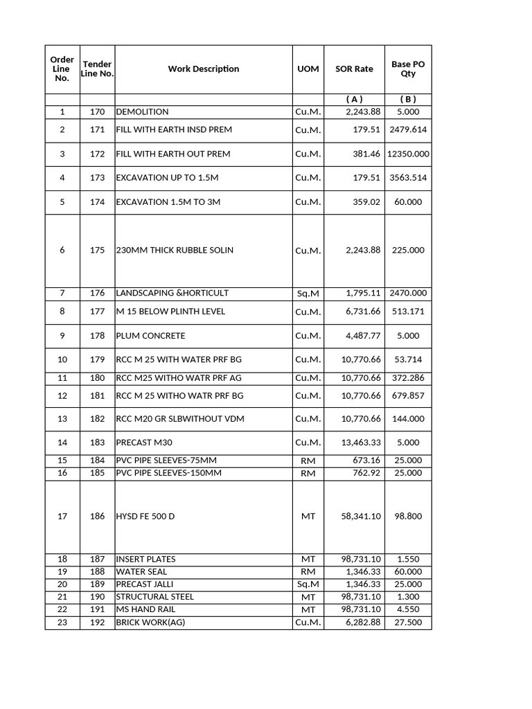Revised PO Variation With Summary Final | PDF | Concrete | Structural Engineering