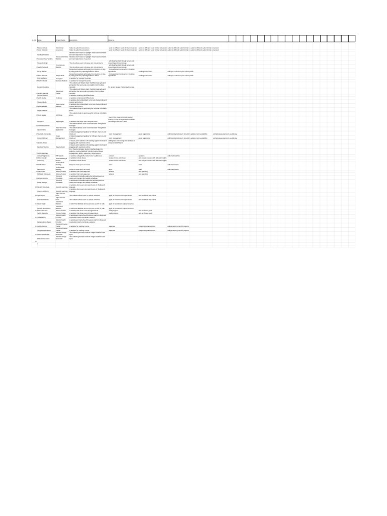 SYBBACA Project Details - Updated | PDF | Recipe
