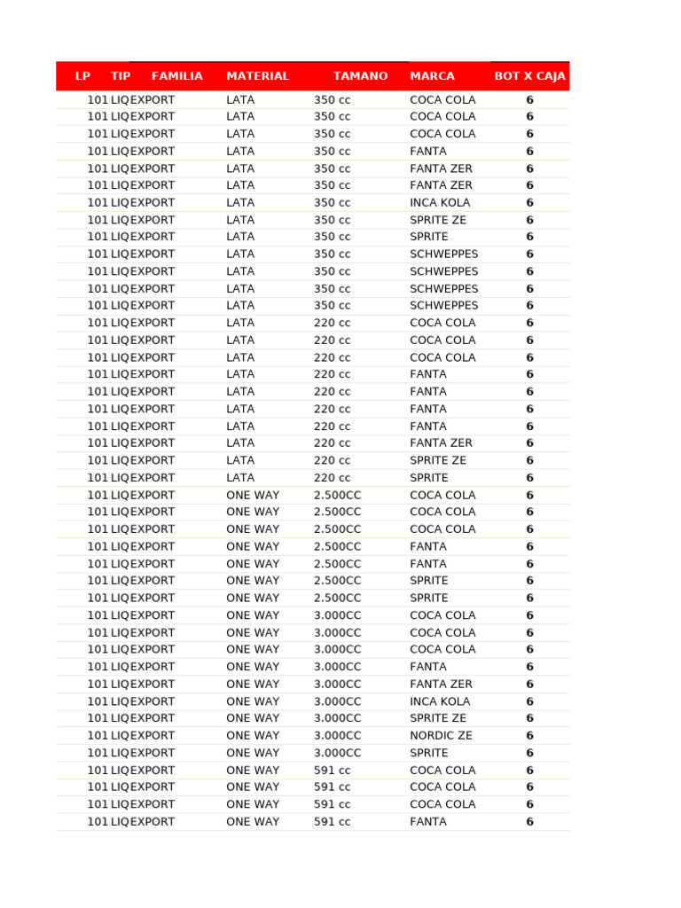 Lista de Precio 2025 C.A. | PDF | Coca Cola | Refresco