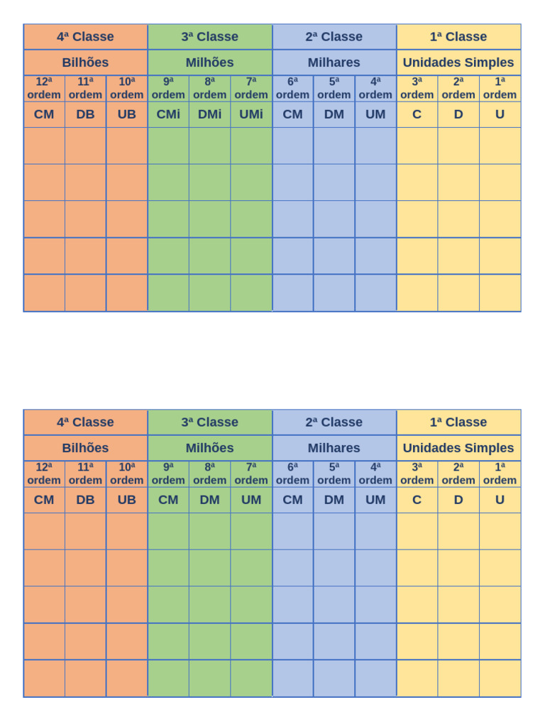 Classes e Ordens | PDF