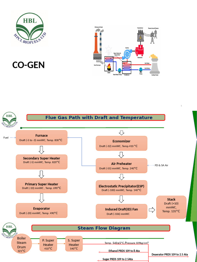Cogen Flow Diagram&Report Session 2025 | PDF | Steam | Boiler
