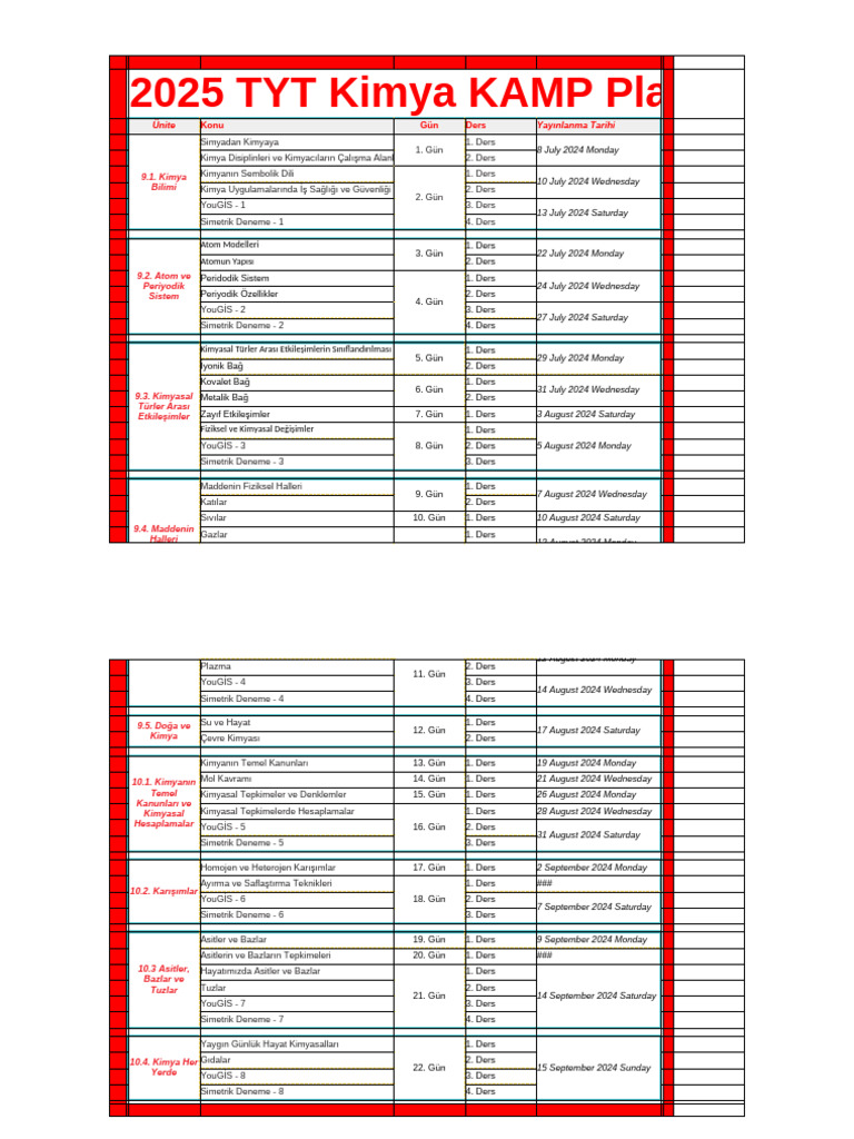2025 TYT Kimya KAMP Planı | PDF