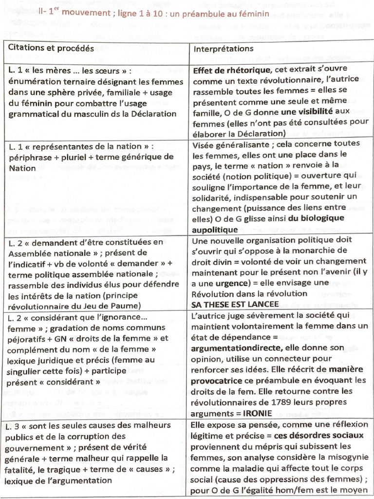 Etude Lineaire Le Preambule | PDF