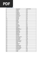 Us States List With Codes | PDF