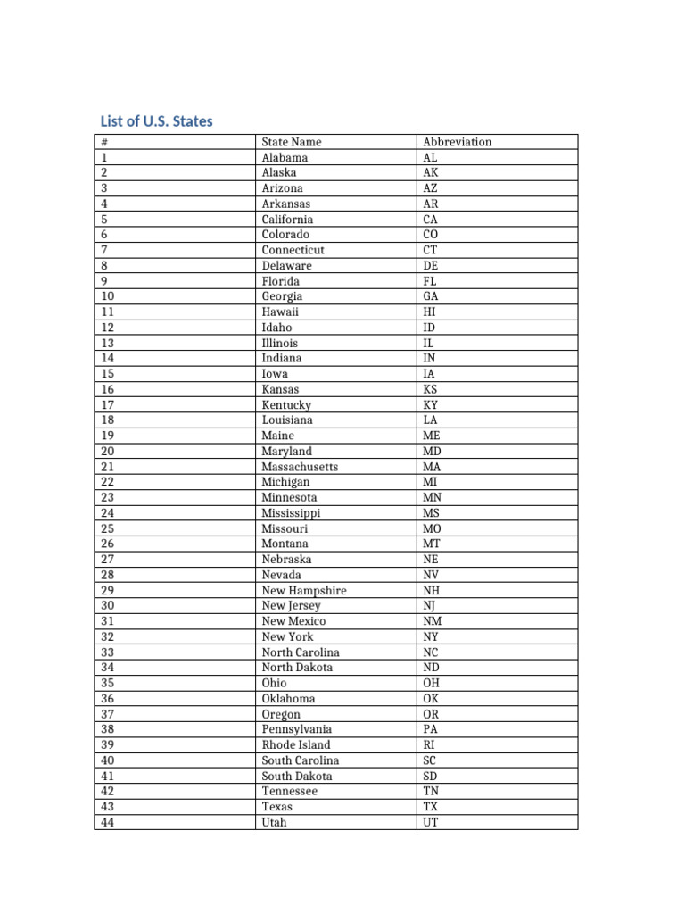 U.S. States List and Abbreviations | PDF