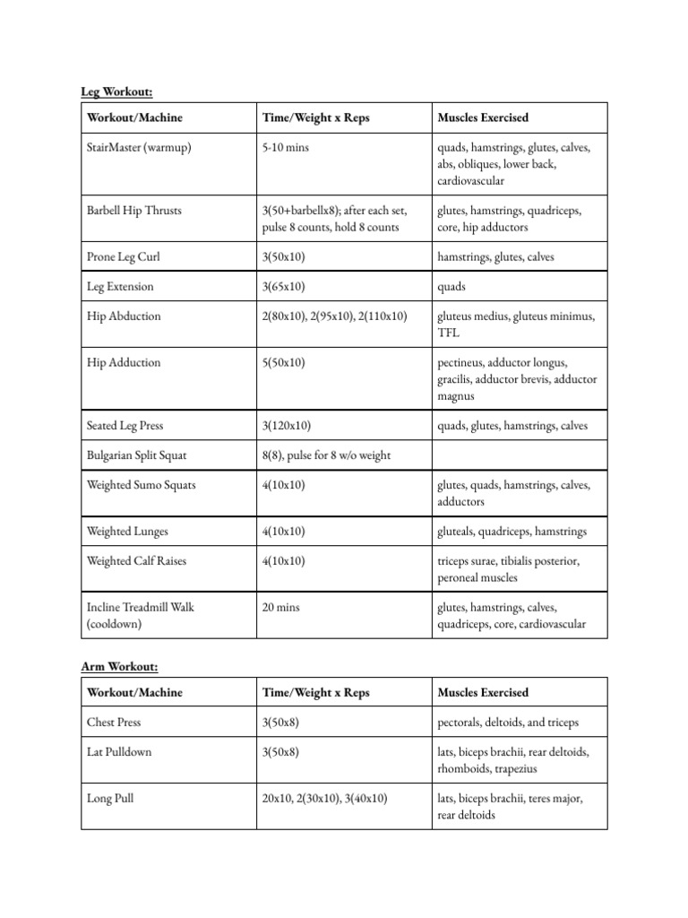 Custom Like Full Body Workout Routines For PPL Who Have No Idea Where ...