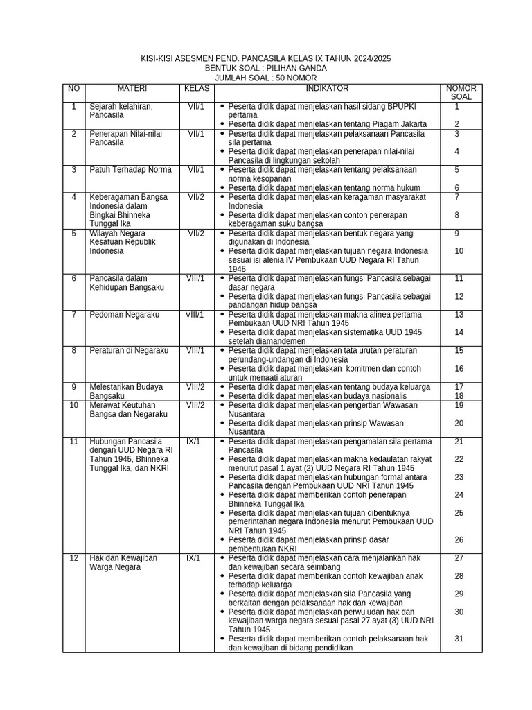 KISI US PP 2025 | PDF