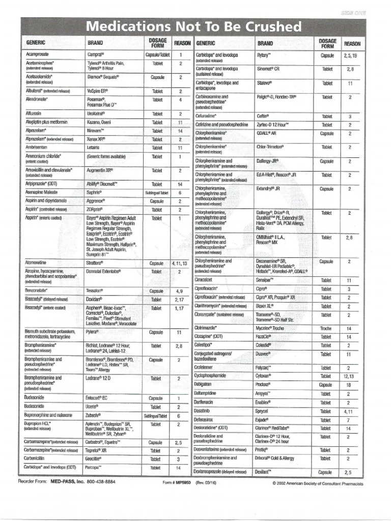 Do Not Crush List | PDF