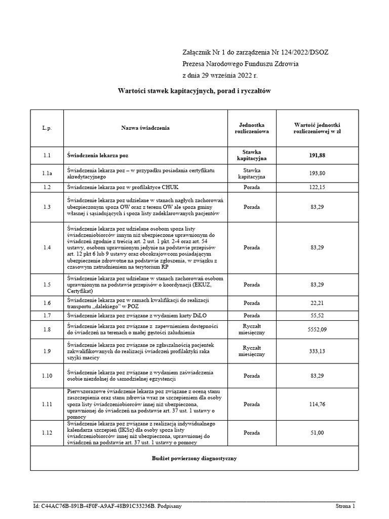 Wartosci Stawek Kapitacyjnych Porad i Ryczaltow | PDF