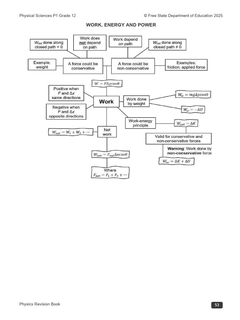 Work, Energy and Power Exam Questions | PDF | Force | Friction