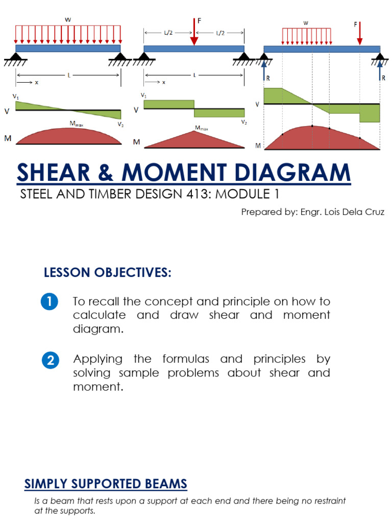 Shear and Moment Diagrams Explained | PDF | Beam (Structure) | Shear Stress