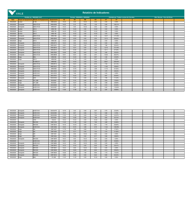 GRM Relatorio Indicadores | PDF