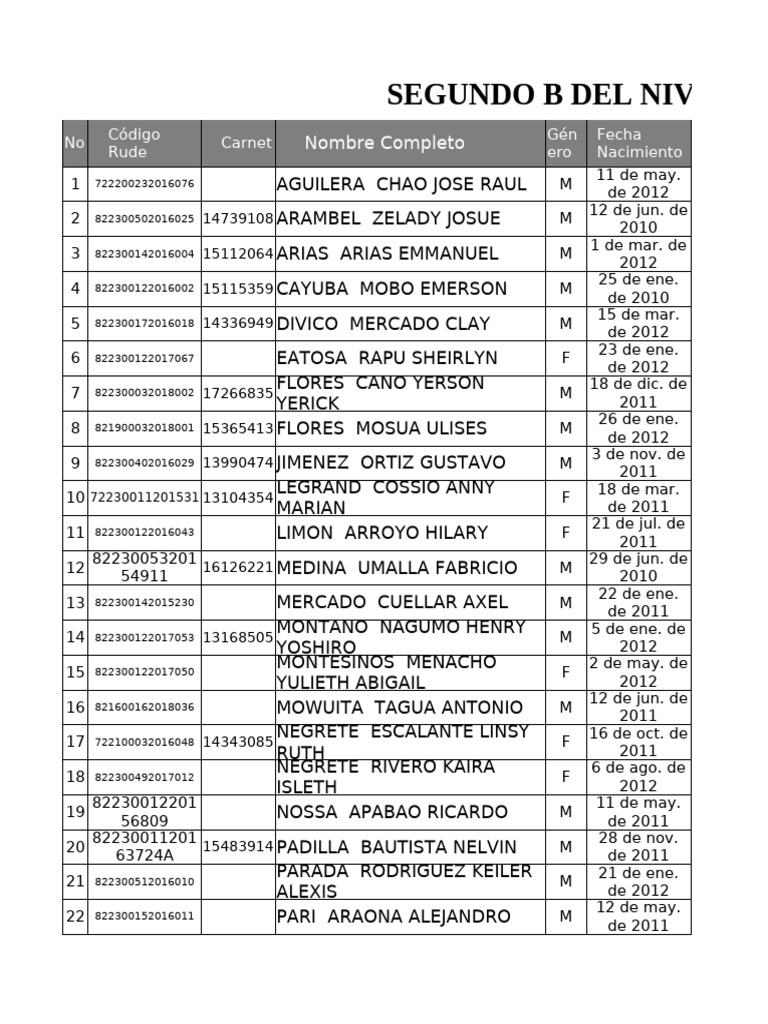 Nomina 2° B Sec | PDF | Bolivia