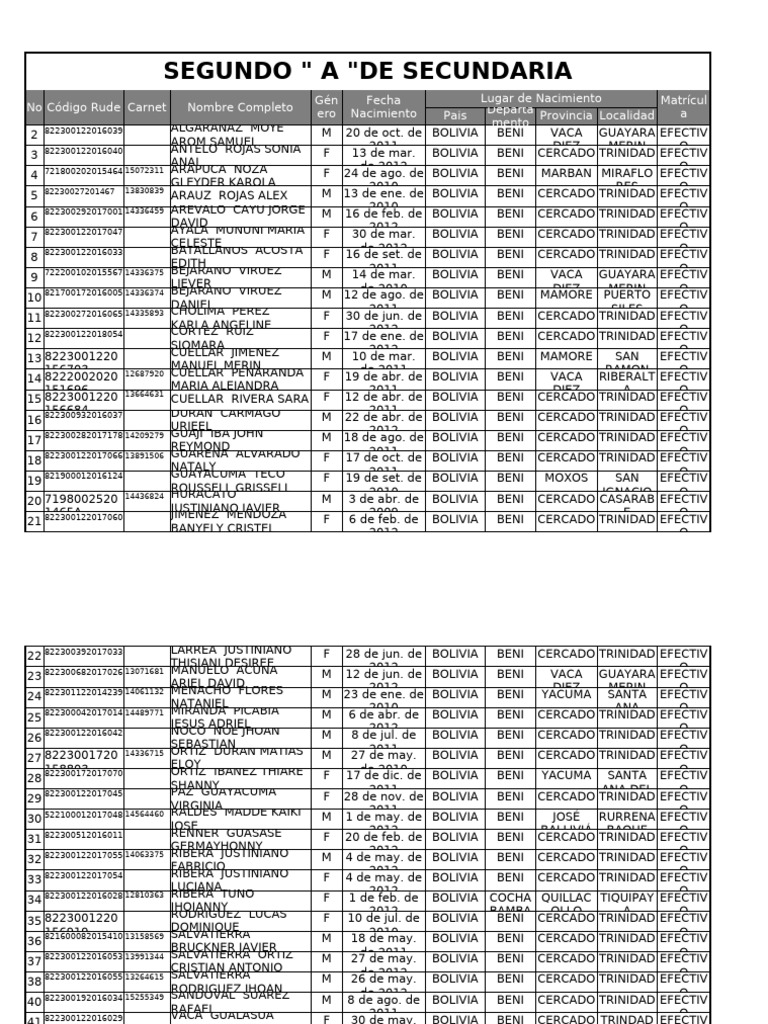 Nomina 2° A Sec | PDF