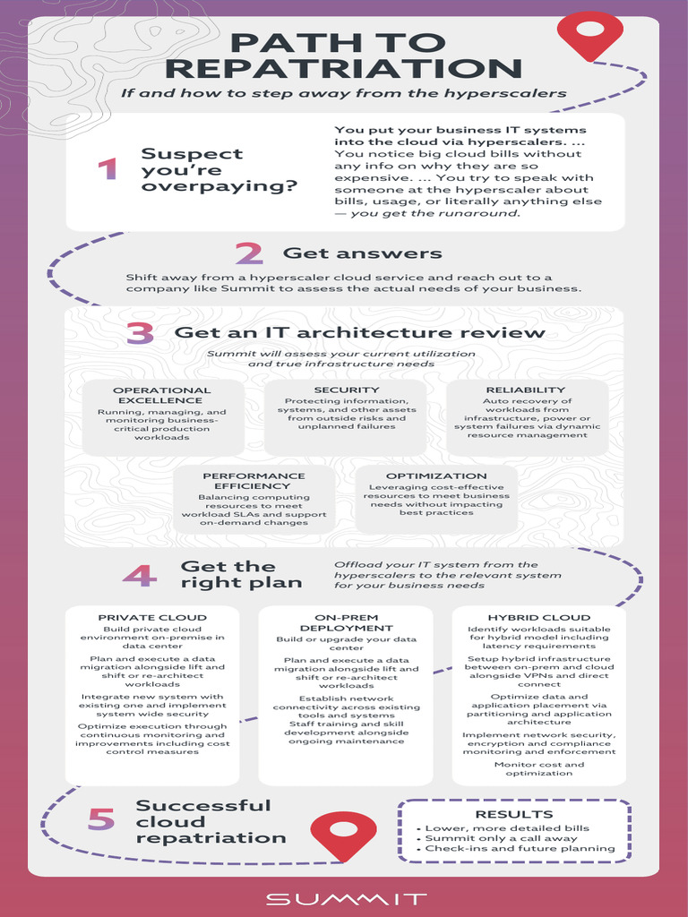 Path-to-Repatriation-Infographic | PDF | Cloud Computing | Information ...