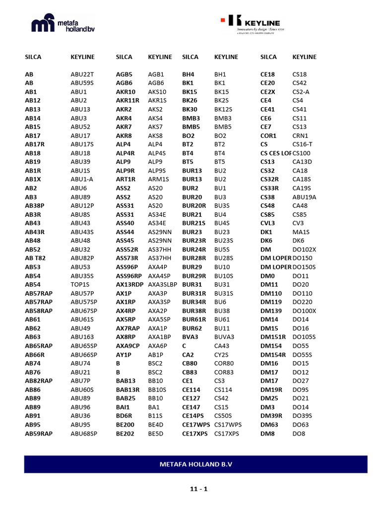 21 Herleiding Silca Naar Keyline | PDF