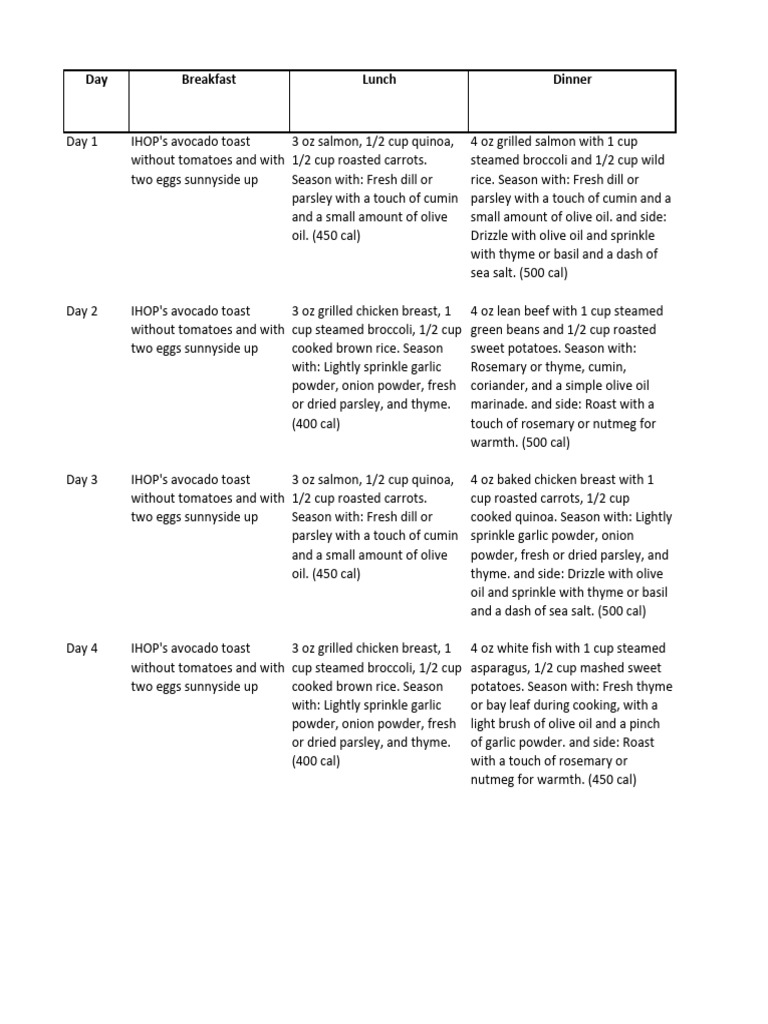 Adjusted 30-Day Diet Plan With IHOP Breakfast | PDF | Dill | Parsley