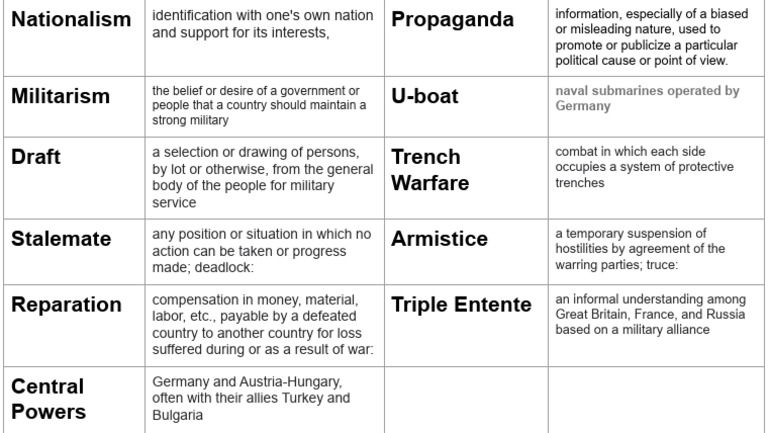 Key Concepts of Nationalism and War | PDF