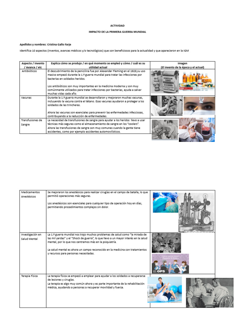 IMPACTO DE LA IGM | PDF | Vacunas | Transfusión de sangre
